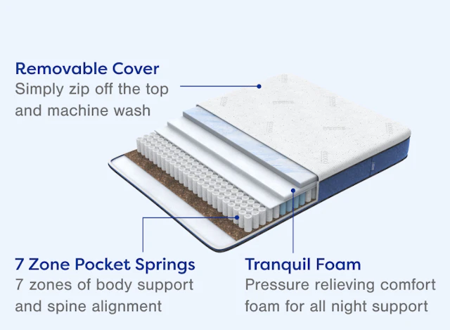 Ecosa Vital Mattress | Hybrid Memory Foam Mattress
